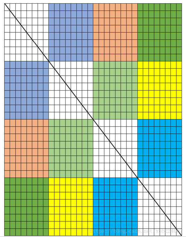 CSAPP(CMU 15-213)：Lab4 Cachelab详解_qq_42241839的博客-CSDN博客