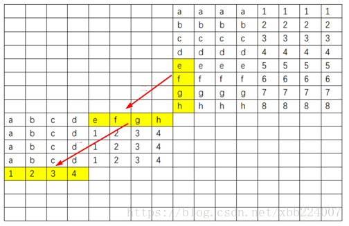 CSAPP(CMU 15-213)：Lab4 Cachelab详解_qq_42241839的博客-CSDN博客_cmu cache lab